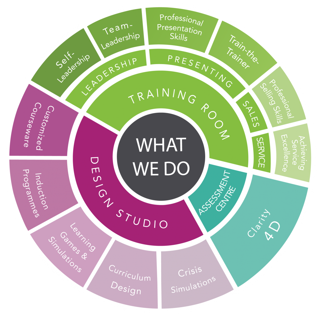 Learn to Lead | Corporate Training